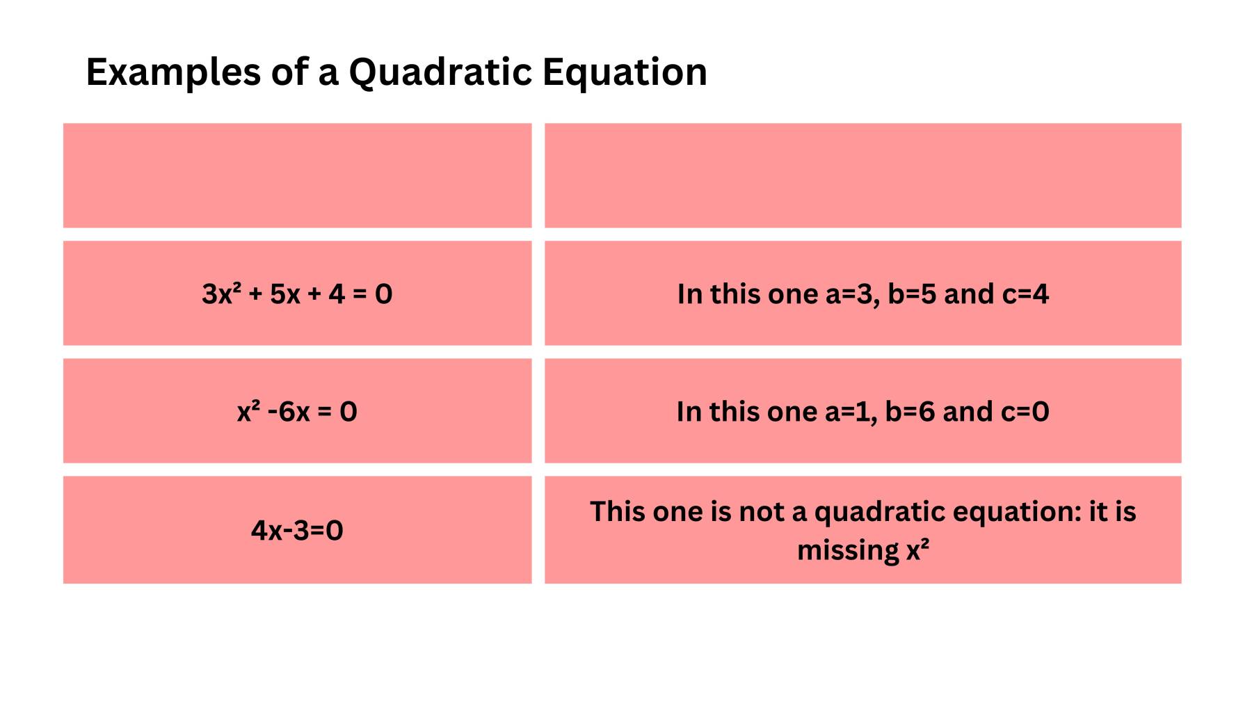 Quadratic Equation Short Tricks - PowerPoint Slides - LearnPick India