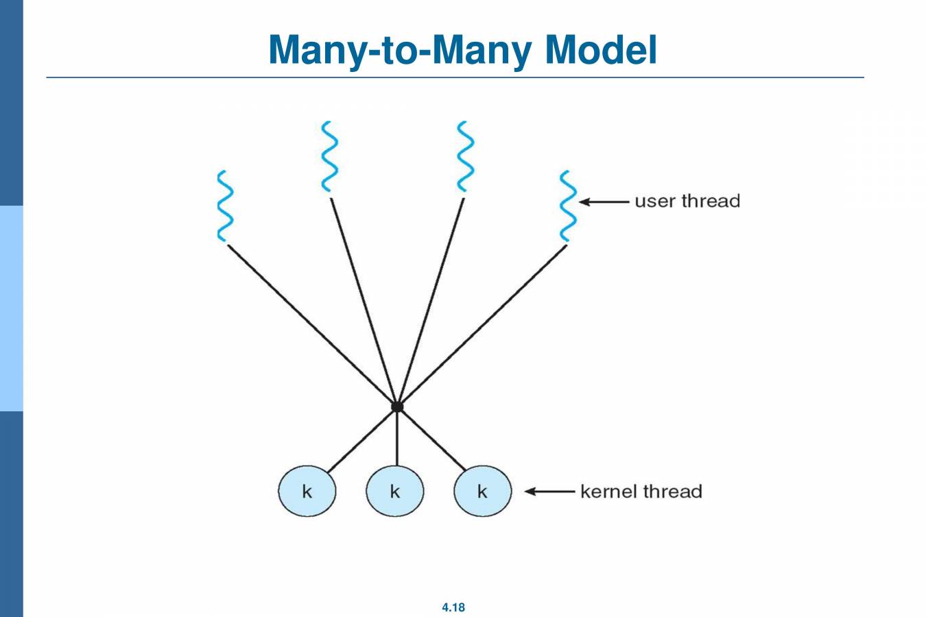 Operating System- Threads - PowerPoint Slides - LearnPick India