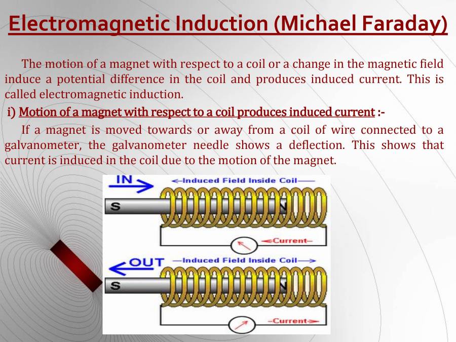 Magnetic Effect Of Current - PowerPoint Slides - LearnPick India