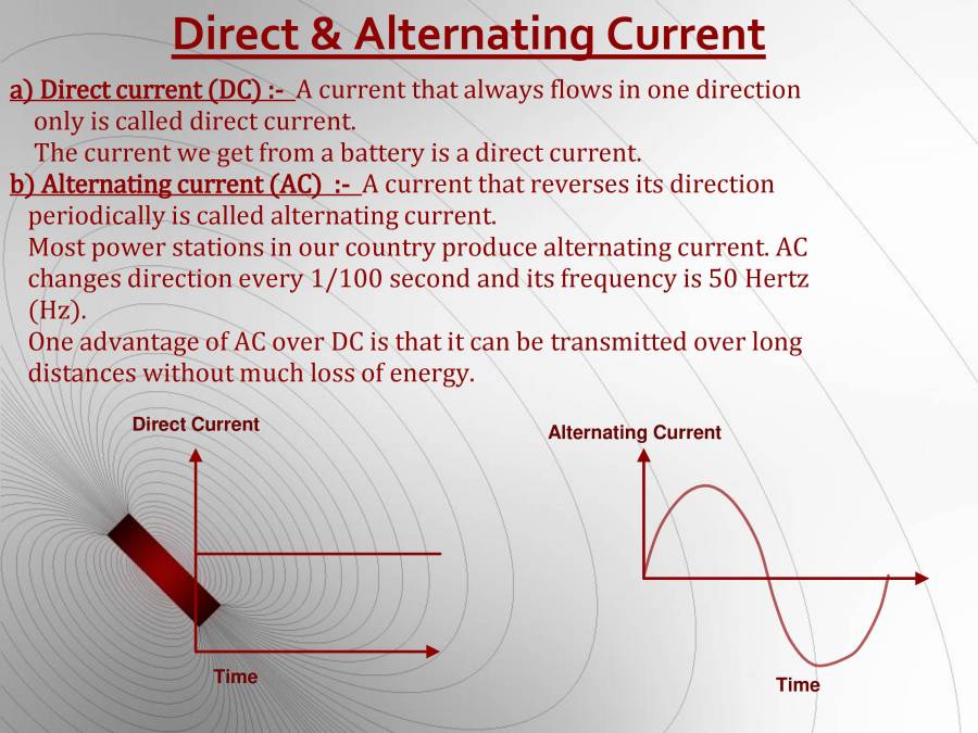 Magnetic Effect Of Current - PowerPoint Slides - LearnPick India