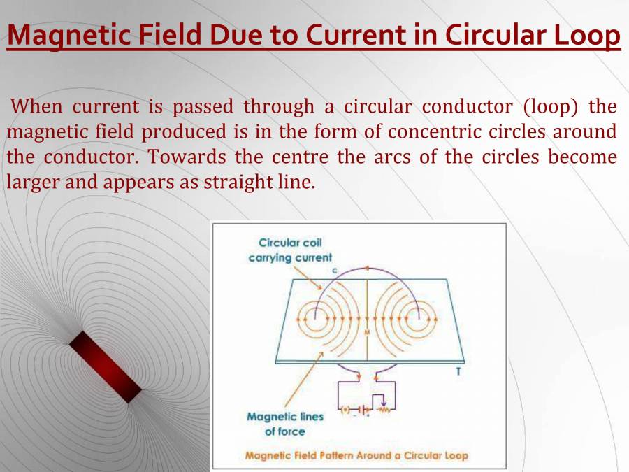 Magnetic Effect Of Current - PowerPoint Slides - LearnPick India
