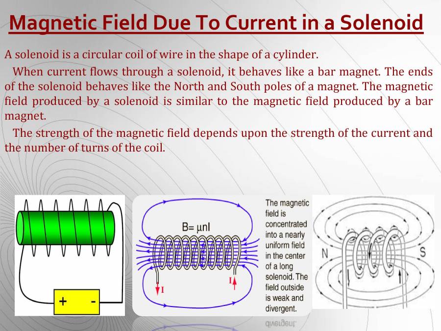 Magnetic Effect Of Current - PowerPoint Slides - LearnPick India