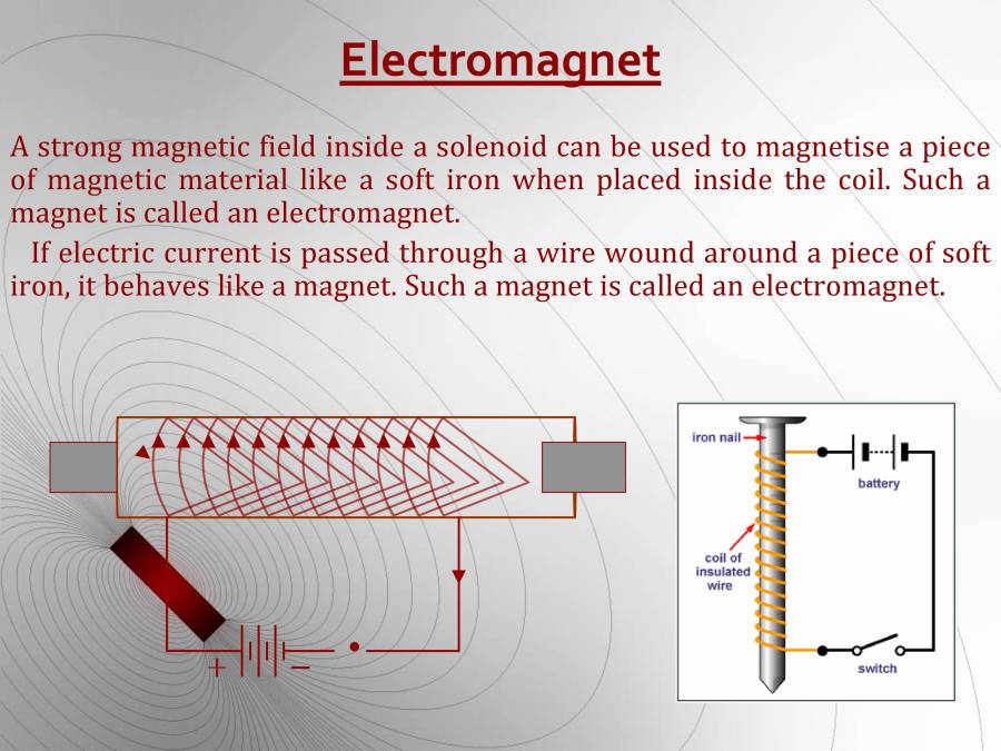 Magnetic Effect Of Current - PowerPoint Slides - LearnPick India