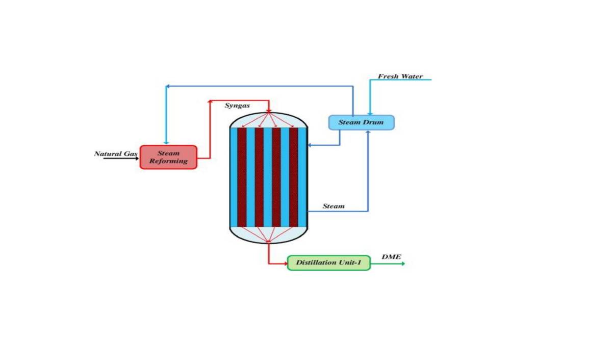 Presentation On Boilers - PowerPoint Slides - LearnPick India