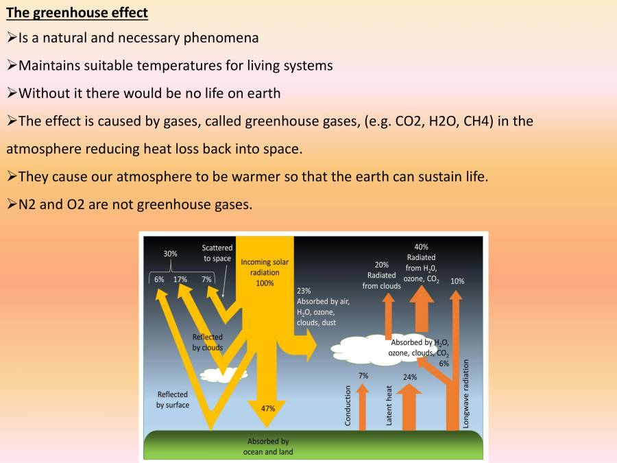Introduction To The Atmosphere - PowerPoint Slides - LearnPick India