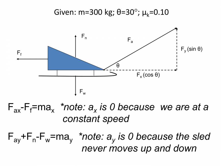 Friction - PowerPoint Slides - LearnPick India