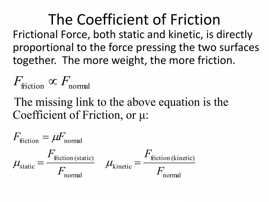 Friction - PowerPoint Slides - LearnPick India