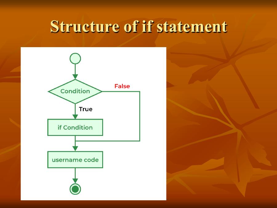 The C Programming Language - Chapter 4 (part 1) - PowerPoint Slides - LearnPick India
