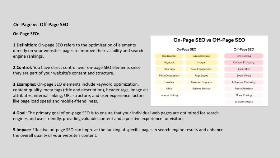 SEO Fundamentals - PowerPoint Slides - LearnPick India