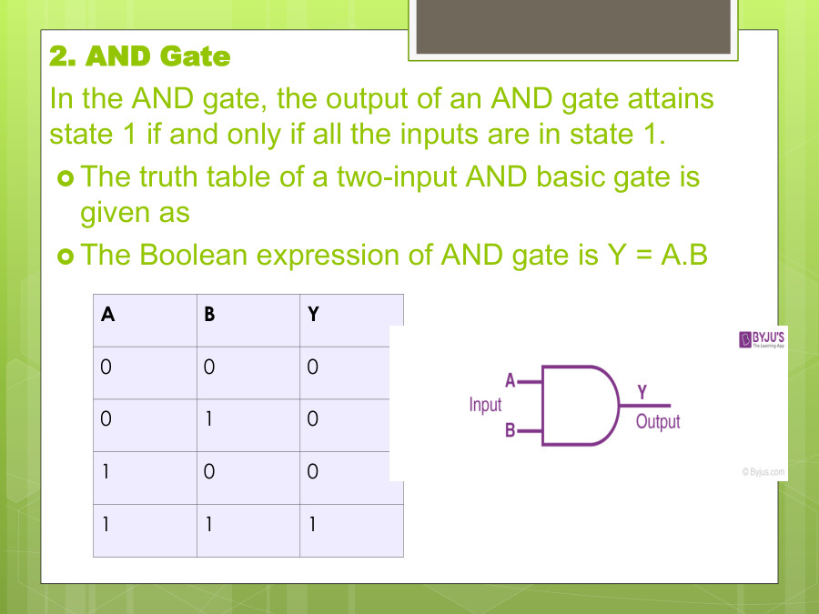 Introduction To Logic Gates - PowerPoint Slides - LearnPick India