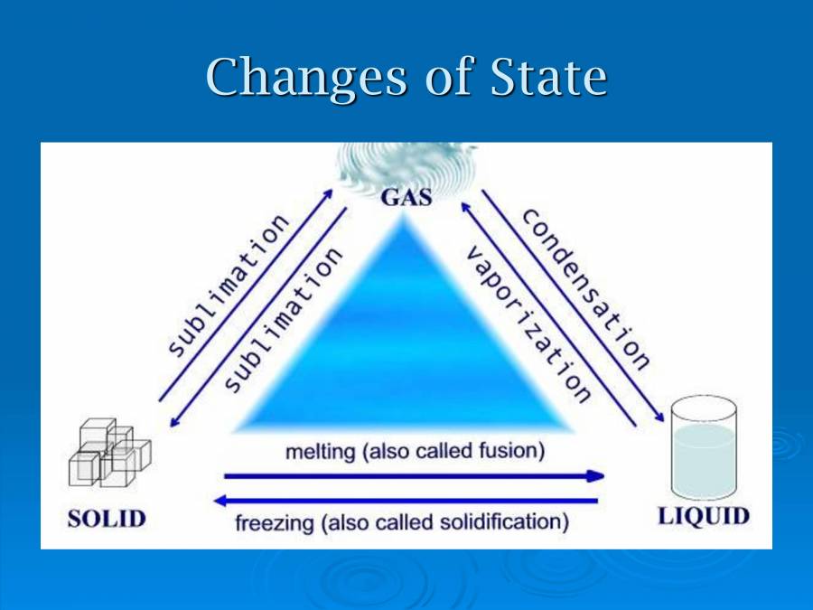 Matter And Its Properties - PowerPoint Slides - LearnPick India
