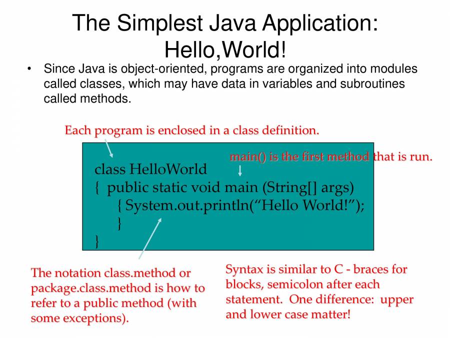 Getting Started With JAVA - PowerPoint Slides - LearnPick India