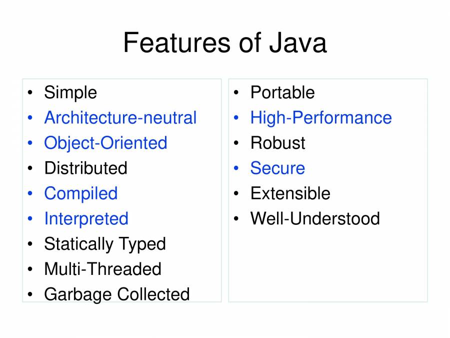 Getting Started With JAVA - PowerPoint Slides - LearnPick India