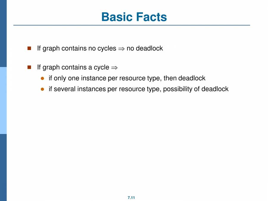Operating System Deadlocks Powerpoint Slides Learnpick India