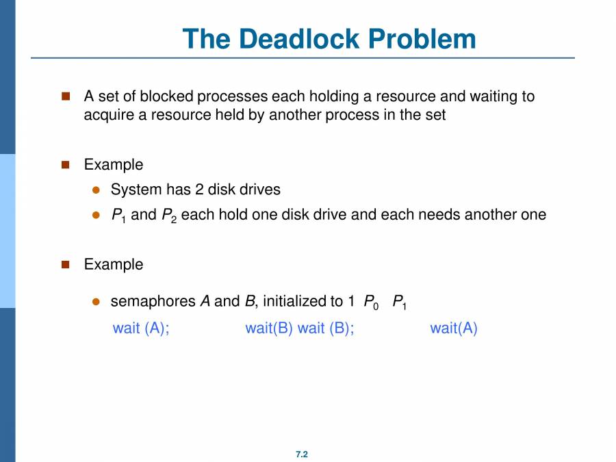 Operating System- Deadlocks - PowerPoint Slides - LearnPick India
