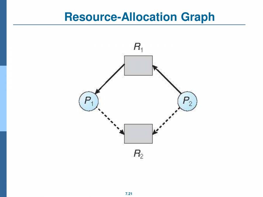 Operating System Deadlocks Powerpoint Slides Learnpick India