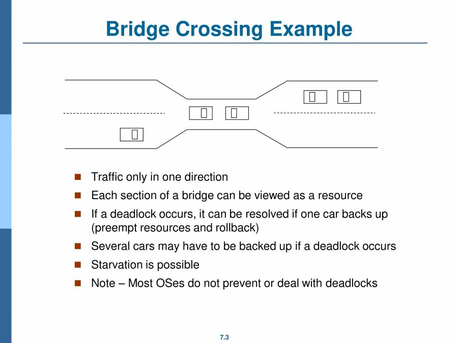 Operating System Deadlocks Powerpoint Slides Learnpick India