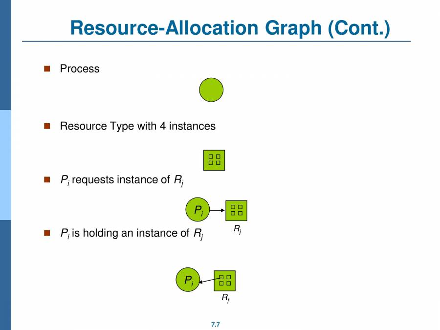 Operating System Deadlocks Powerpoint Slides Learnpick India