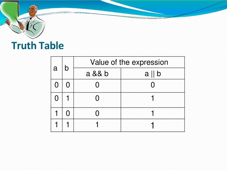 Operators and its types - PowerPoint Slides - LearnPick India