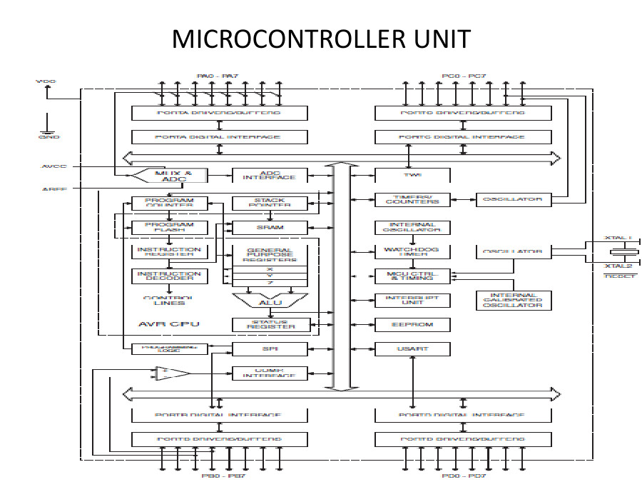 microcontroller college ringing bell - PowerPoint Slides - LearnPick India