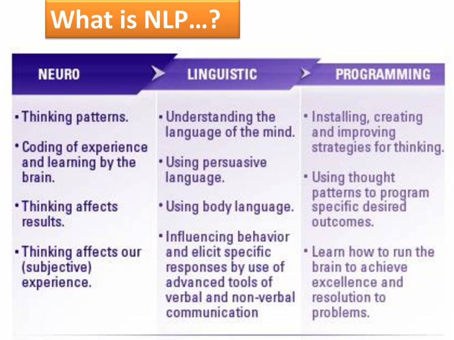 Neuro Lingiuistic Programming - PowerPoint Slides - LearnPick India