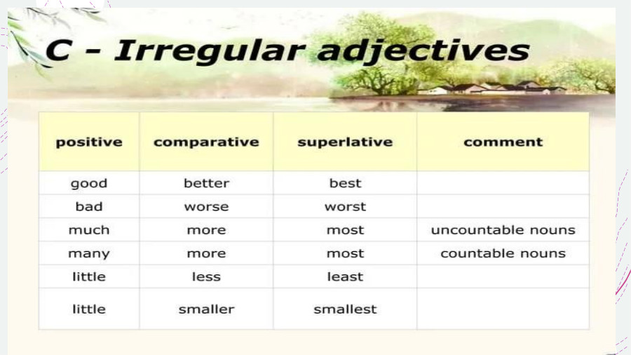 Notes on Adjective - PowerPoint Slides - LearnPick India