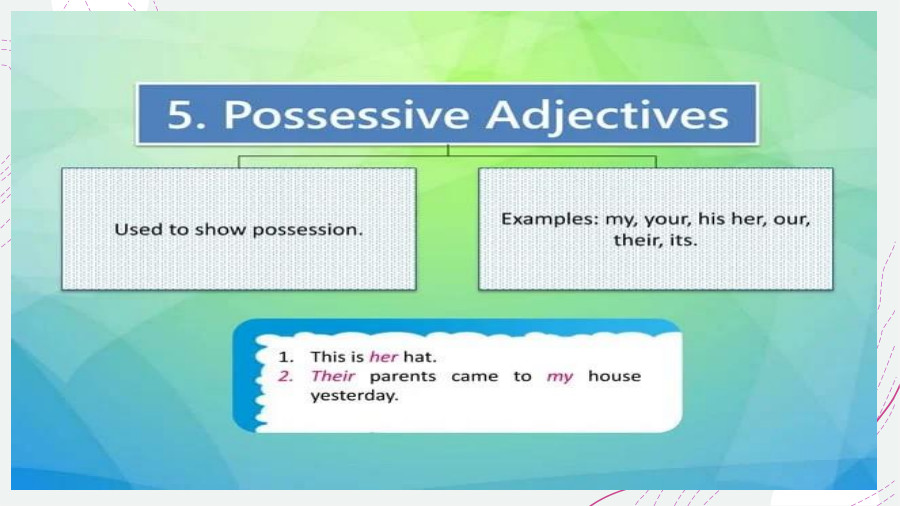 Notes on Adjective - PowerPoint Slides - LearnPick India