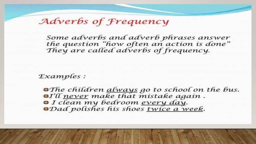 Adverb - PowerPoint Slides - LearnPick India