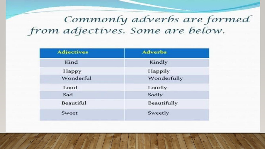 Adverb - PowerPoint Slides - LearnPick India