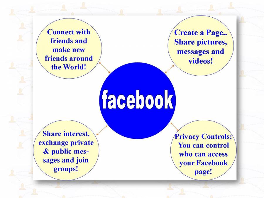 Facebook - PowerPoint Slides - LearnPick India