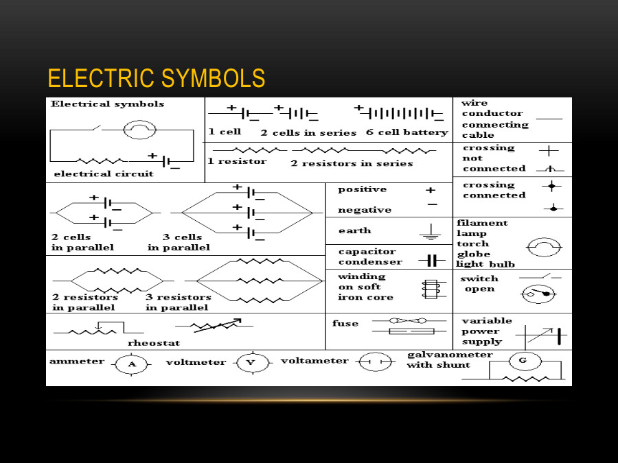 ELECTRICITY - PowerPoint Slides - LearnPick India