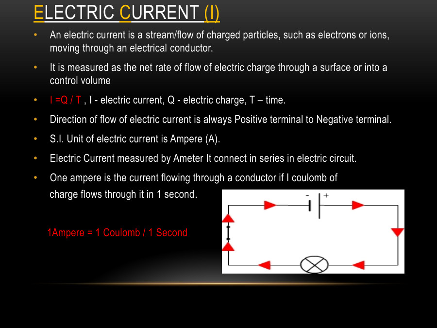 ELECTRICITY - PowerPoint Slides - LearnPick India