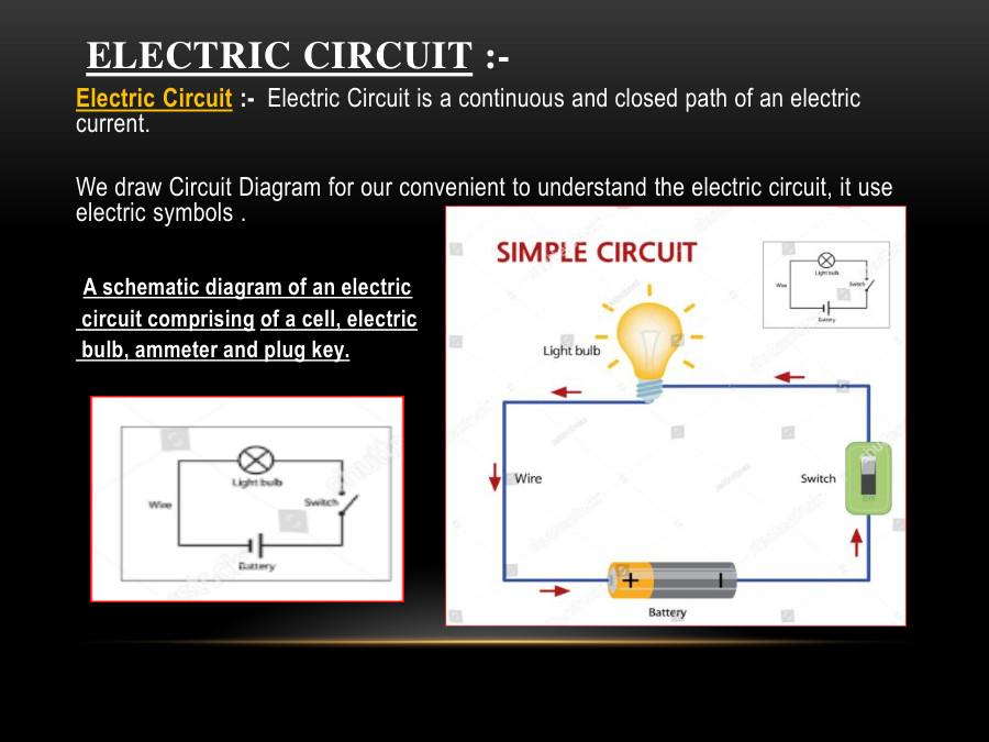 ELECTRICITY - PowerPoint Slides - LearnPick India