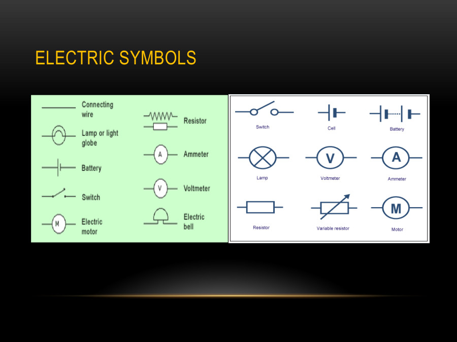 ELECTRICITY - PowerPoint Slides - LearnPick India