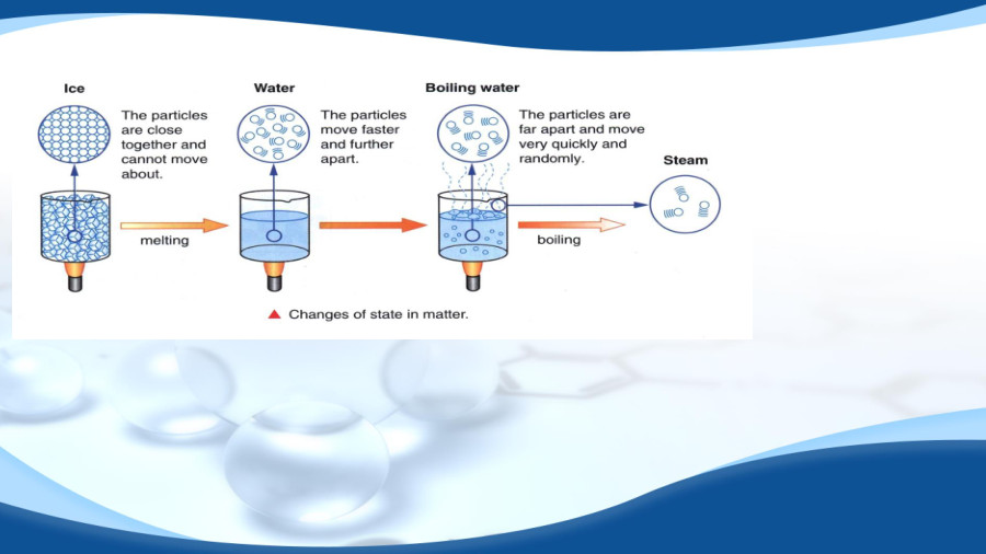 Class 9 Chapter 1 - Matter in Our Surrounding - PowerPoint Slides ...