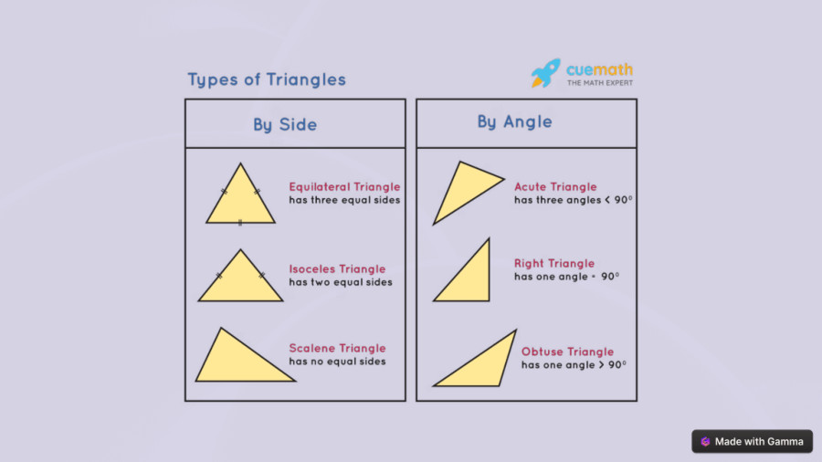 World Of Triangle Powerpoint Slides Learnpick India