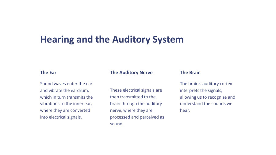 sound - PowerPoint Slides - LearnPick India