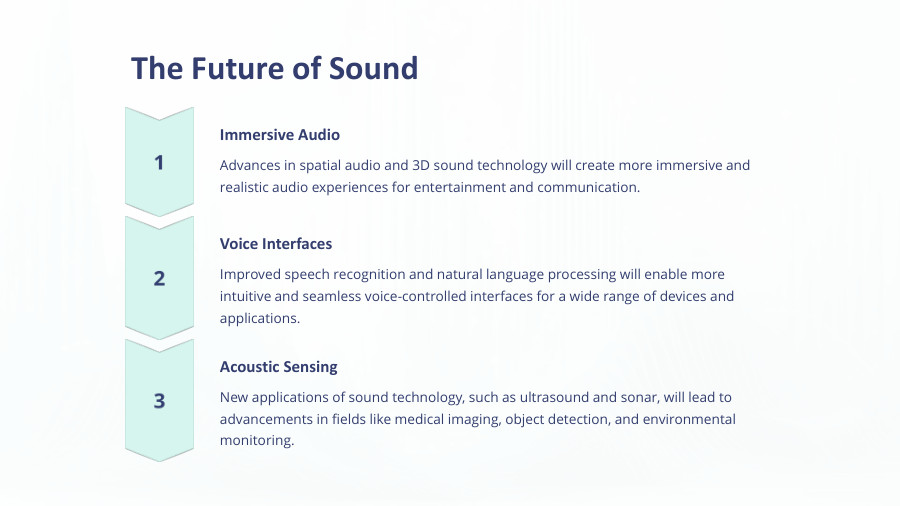 sound - PowerPoint Slides - LearnPick India