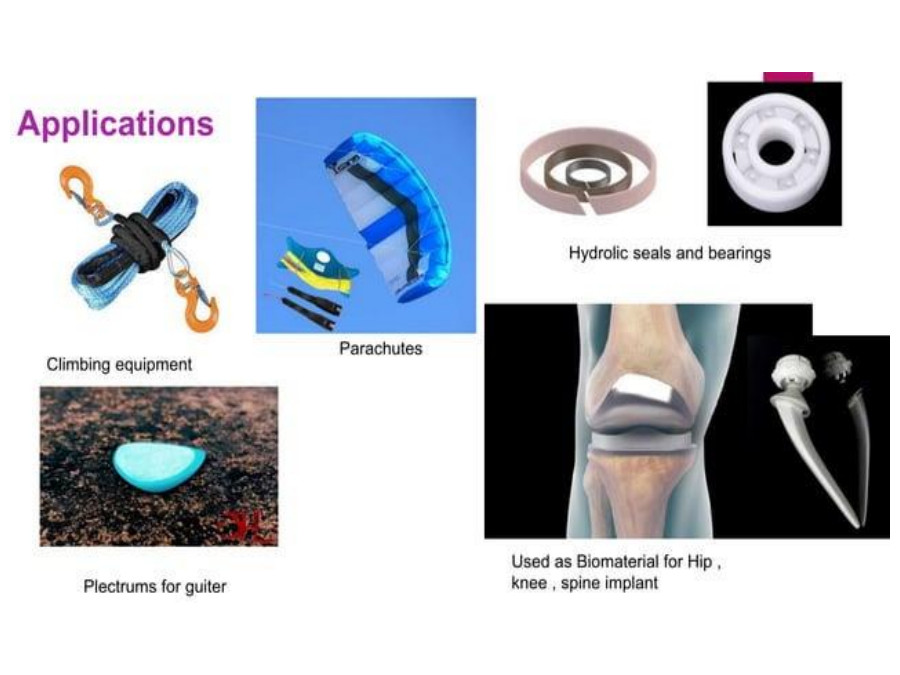 UHMWPE FIBER - PowerPoint Slides - LearnPick India