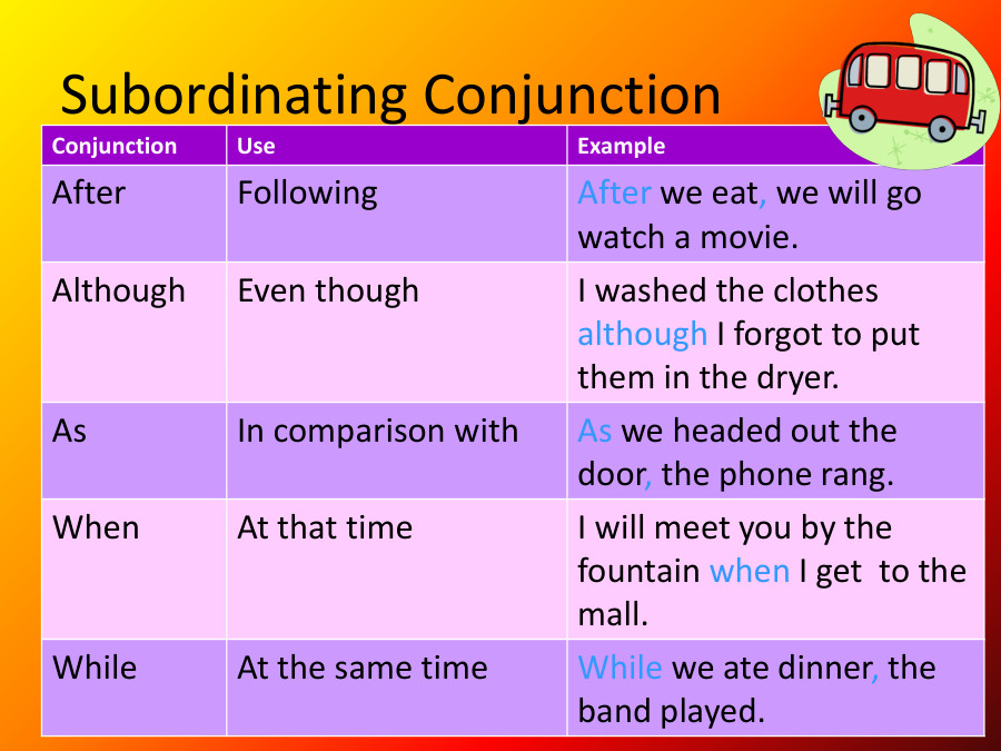 Conjunctions (English Grammar) - PowerPoint Slides - LearnPick India