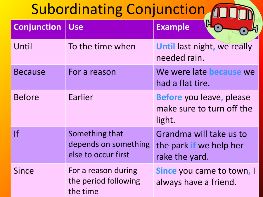 Conjunctions (English Grammar) - PowerPoint Slides - LearnPick India