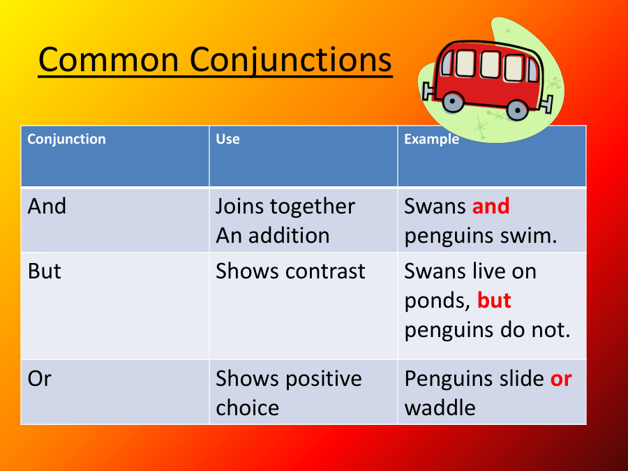 Conjunctions (English Grammar) - PowerPoint Slides - LearnPick India