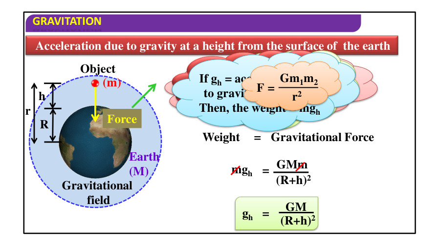 Gravitation PPT (JEE/NEET) - PowerPoint Slides - LearnPick India