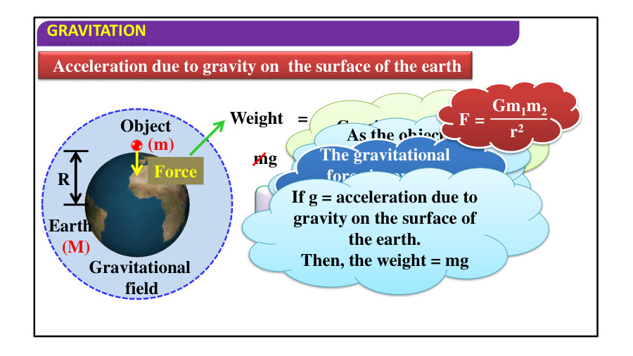 Gravitation PPT (JEE/NEET) - PowerPoint Slides - LearnPick India