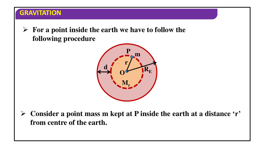 Gravitation PPT (JEE/NEET) - PowerPoint Slides - LearnPick India