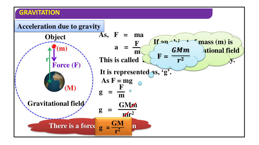 Gravitation PPT (JEE/NEET) - PowerPoint Slides - LearnPick India