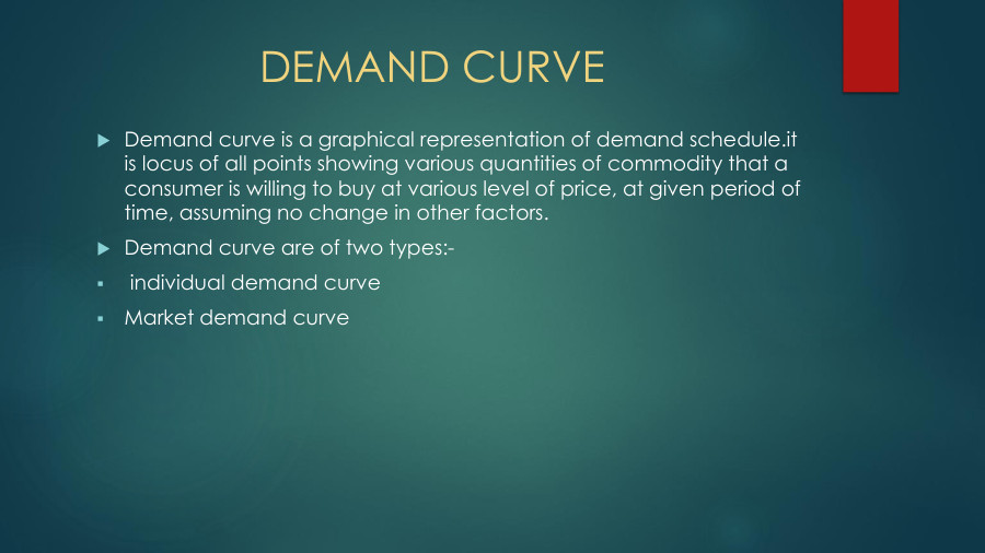 Demand - PowerPoint Slides - LearnPick India