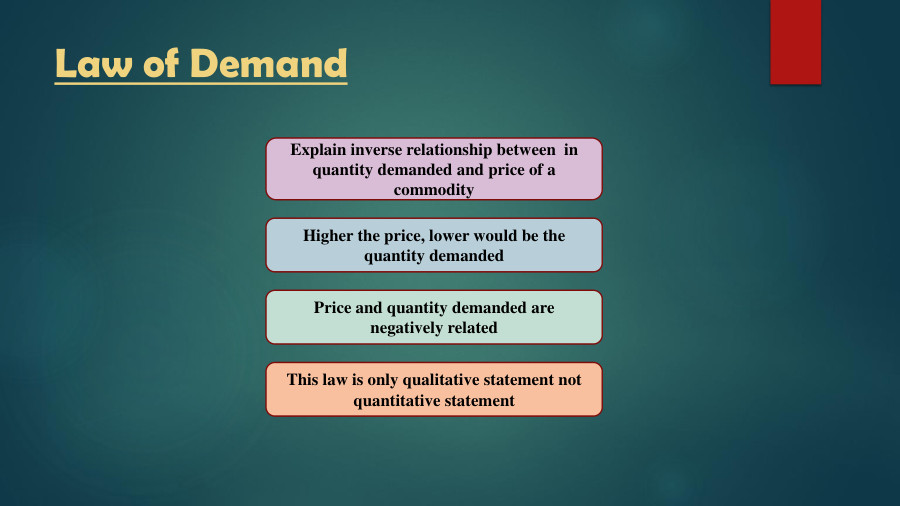 Demand - PowerPoint Slides - LearnPick India