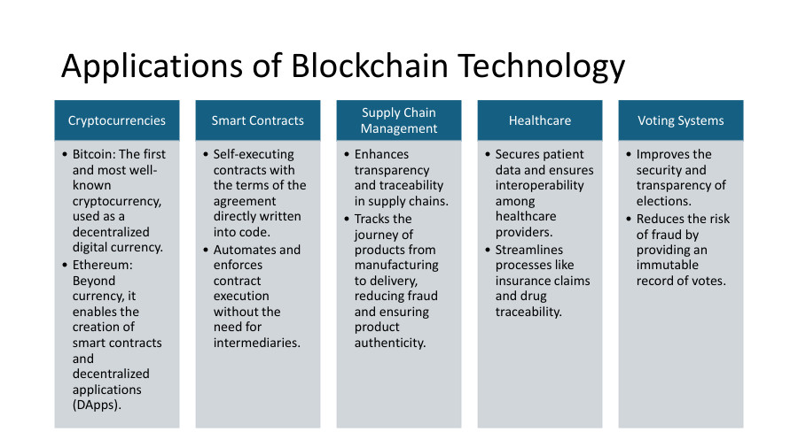 Basics of Blockchain - PowerPoint Slides - LearnPick India