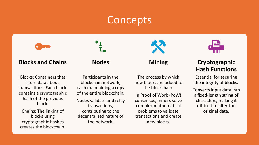 Basics of Blockchain - PowerPoint Slides - LearnPick India